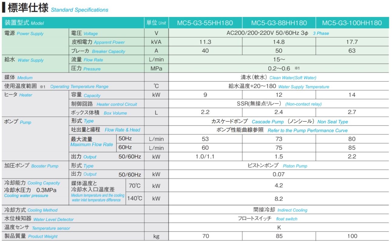 Điều khiển nhiệt độ khuôn MC5 - CÔNG TY TNHH ĐẦU TƯ VÀ PHÁT TRIỂN HACOM ...